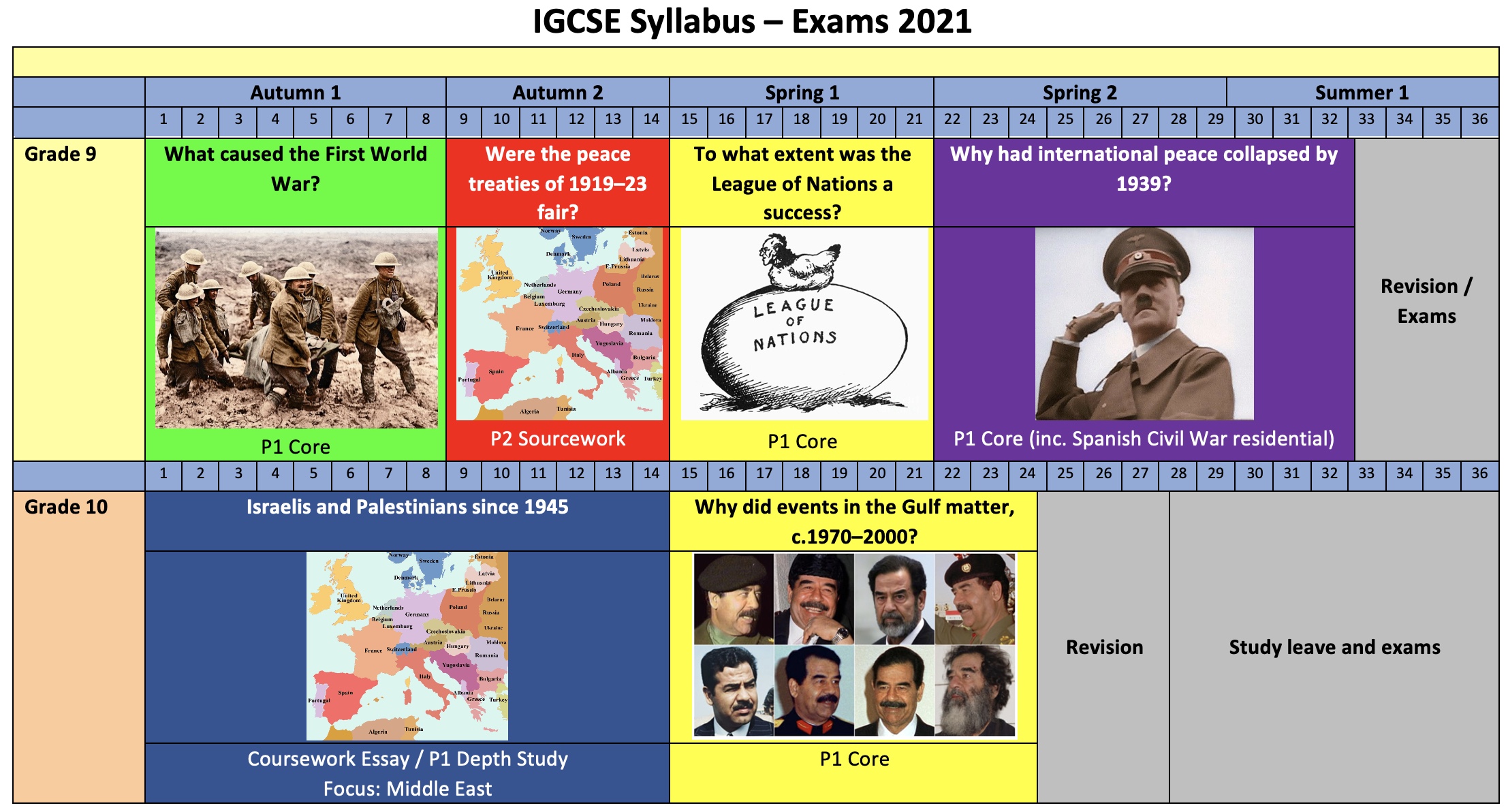 IGCSE History - ActiveHistory.co.uk