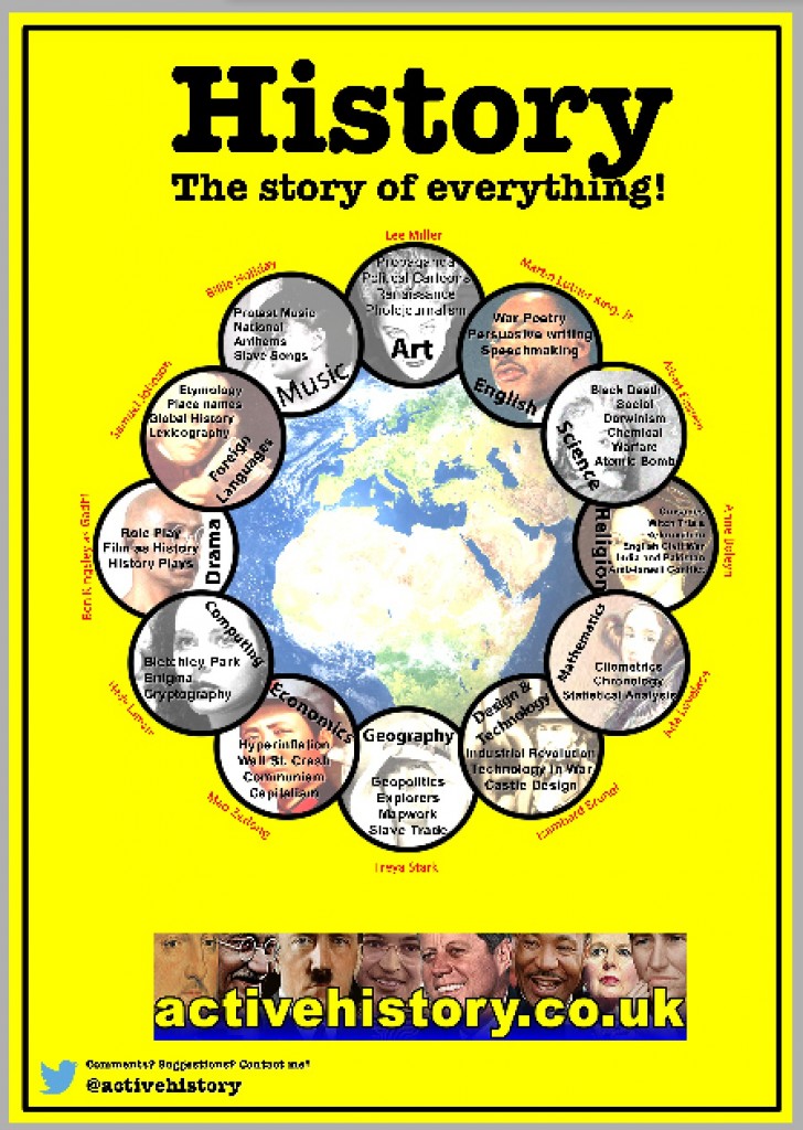 History: The Story of Everything! Classroom Poster – ActiveHistory