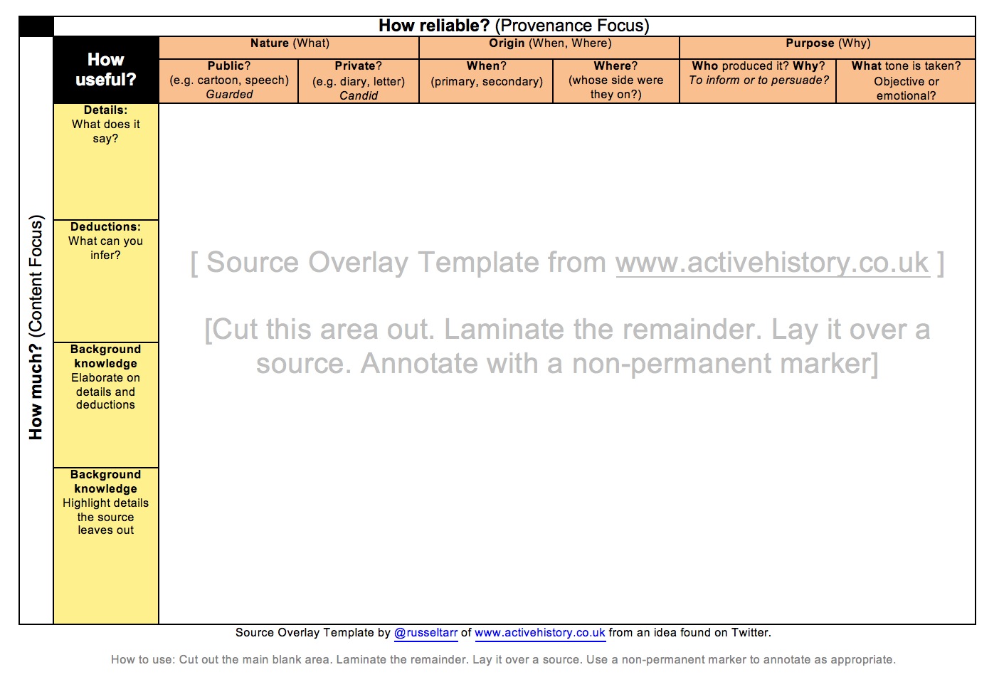 Source Evaluation Overlay Template – ActiveHistory